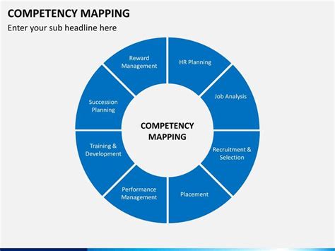 Competency Mapping PowerPoint Slides Map PowerPoint Templates