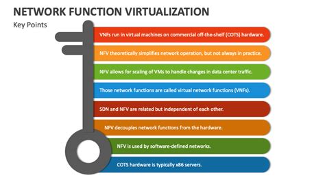 Network Function Virtualization PowerPoint Presentation Slides - PPT ...