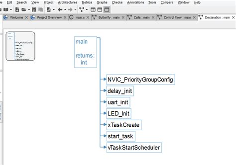 嵌入式代码查看分析利器 Understandunderstand软件 Csdn博客