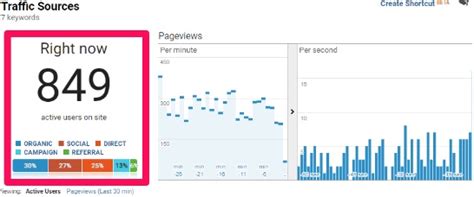 How To Use Real Time Google Analytics Reports To Drive Live Sales