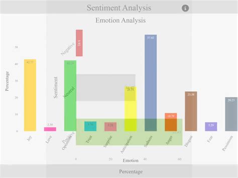 Sentiment Analysis Word Cloud Strategic Ai Extracted Keywords In A