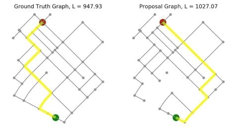 APLS Metric APLS Compares Path Length Difference Between Sample Ground Download Scientific