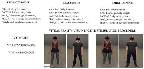 Experimental Design Scheme Between Subjects Group Condition