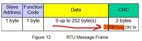Computecrc Returns Unnatural Data Requiring Clients To Perform Unnatural Manipulations Issue