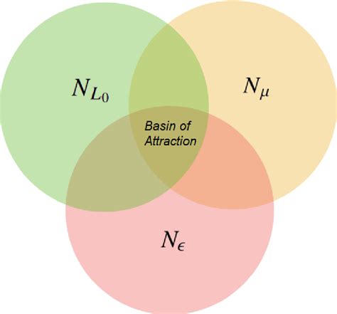 Figure 3 From Blind Ptychography Via Blind Deconvolution Semantic Scholar