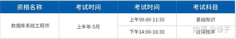 软考中级数据库系统工程师难考吗？ 知乎