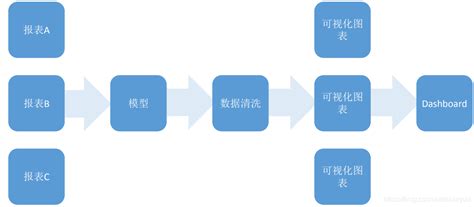 数据分析总结四：可视化与数据分析数据分析与可视化（根据分析目标，对分析指标进行分析与可视化，配以文字解释说明） Csdn博客