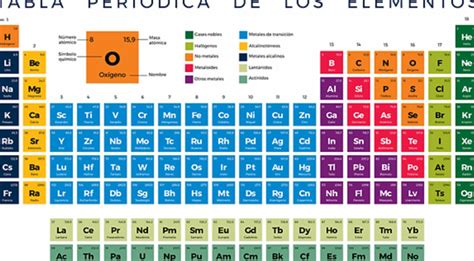 El Átomo Cúbico De Lewis Revolución En La Química Moderna
