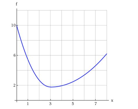 solved 1 calculate the left riemann sum for the given