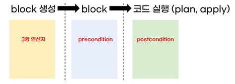 reviewing terraform s basics part 1 by sigrid jin medium
