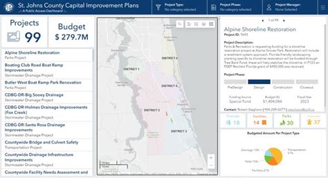 Arcgis Cip Dashboard Gis Esri Urisa Apwa Publicworks Focusonpw