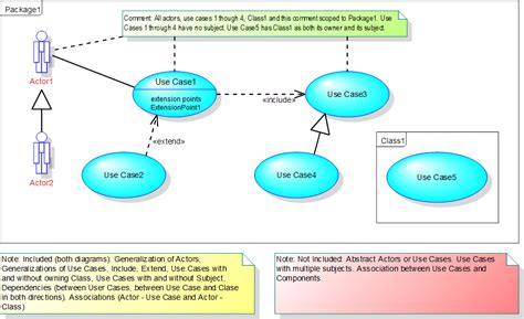 Test Case Generation From Uml Diagrams Automated Test Cases