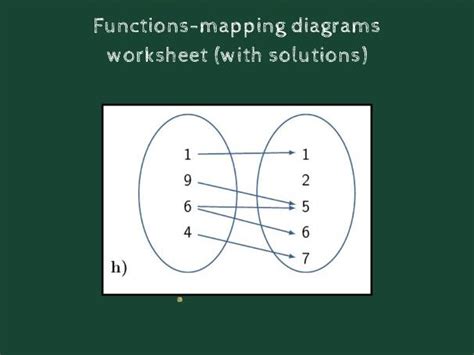 Mapping Diagram Function Or Not Worksheet Table Free Printable
