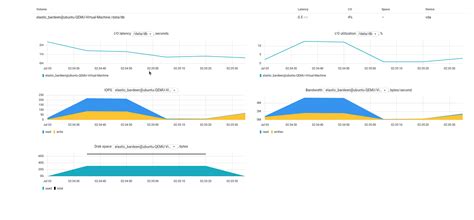 supercharging ferretdb performance with coroot a success story coroot