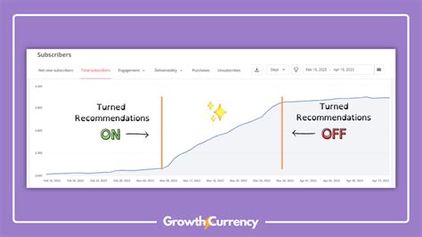 The 2023 Guide To Newsletter Recommendations Creatorboom