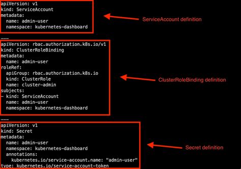 Kubernetes Dashboard Deploy And Visualize Your Kubernetes Cluster