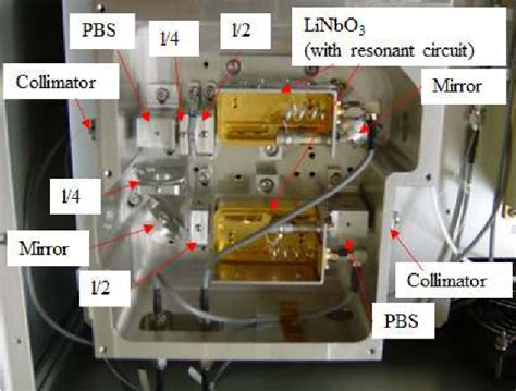 Figure 1 From Intensity Modulated Direct Detection Doppler Lidar Using