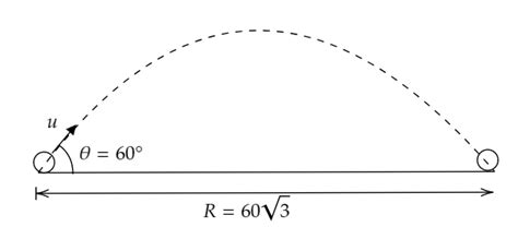 A Body Is Projected From Ground At Angle {60 Circ } With The Horizontal If It Comes Back