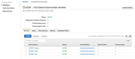 On Demand Environments With Docker And Aws Ecs