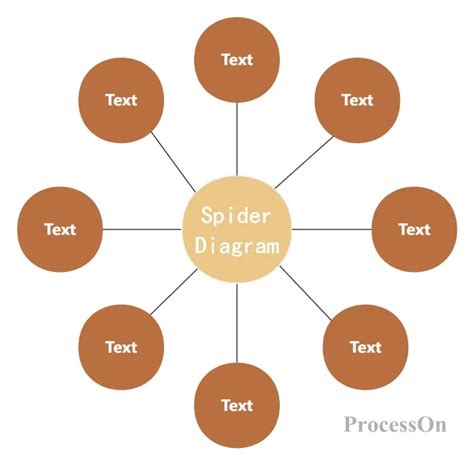 How To Create A Spider Diagram Tutorials And Templates Processon