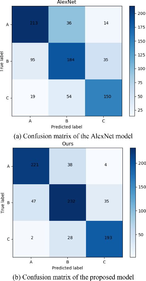 Figure 1 From Intelligent Mango Fruit Grade Classification Using