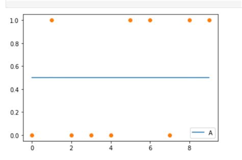 Python Deep Neural Network Gives A Constant Value As Output Stack Overflow