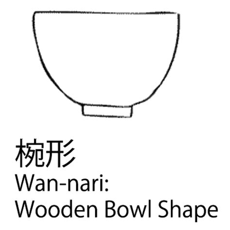 Những Kiểu Dáng Và Chân đế Của Bát Trà Chawan Nhật Bản