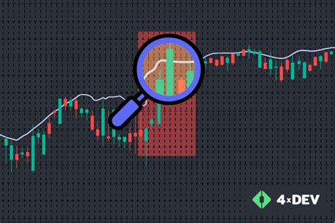 Multi Time Period Chart Indicator For Mt4® 4xdev