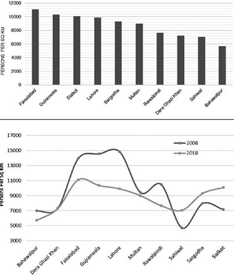 Population Density With Ranking Of The Ten Cities Download
