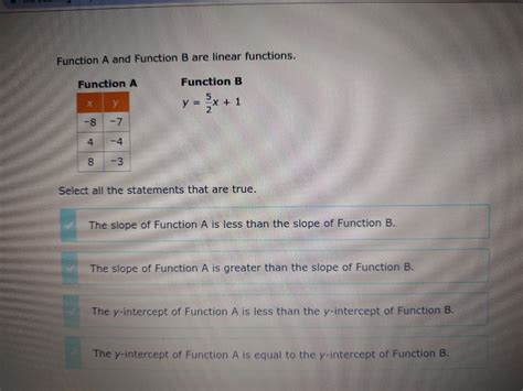 Answered: Function A and Function B are linear… | bartleby