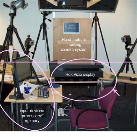 The Scheme Used In The Selection Of 3d Visualization Technology
