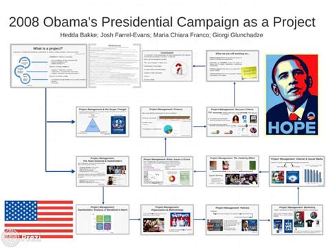 2008 Obamas Presidential Campaign As A Project Prezi Pdf Pdf