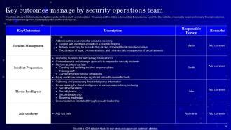 SecOps Powerpoint Presentation Slides PPT Template