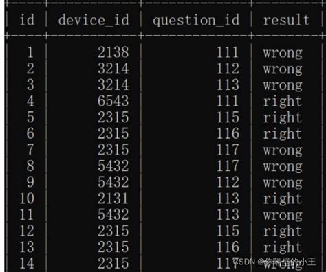 Sql查询 统计每个学校各难度的用户平均刷题数 23请你写一个sql查询计算不同学校、不同难度的用户平均答题量根据示例你的查 Csdn博客