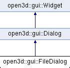 Open D C Api Open D Gui Filedialog Class Reference
