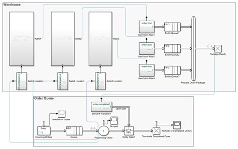 Model Simple Order Fulfilment Using Autonomous Robots MATLAB Simulink