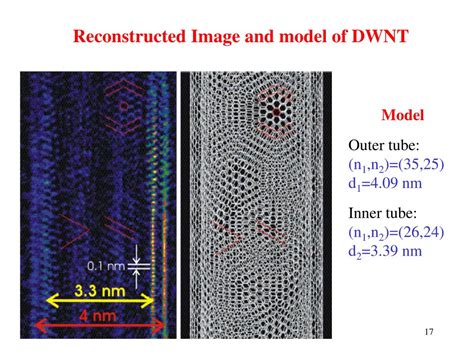 Ppt Atomic Resolution Imaging Of Carbon Nanotubes From Diffraction Intensities Powerpoint