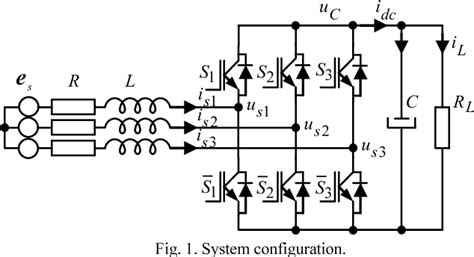 Figure 1 From Fpga Hybrid Controller For Unity Power Factor Semantic