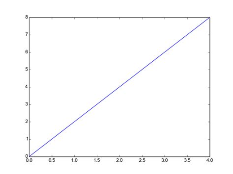 Matplotlib Plotting A Constant In Python Stack Overflow