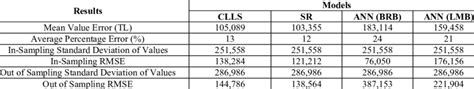 Monte Carlo Simulation Result Download Table