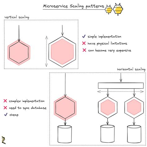 Pavel Surinin On Linkedin Microservices Microservicesarchitecture