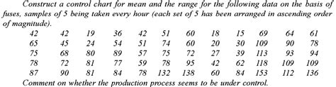 Solved Construct A Control Chart For Mean And The Range For Chegg