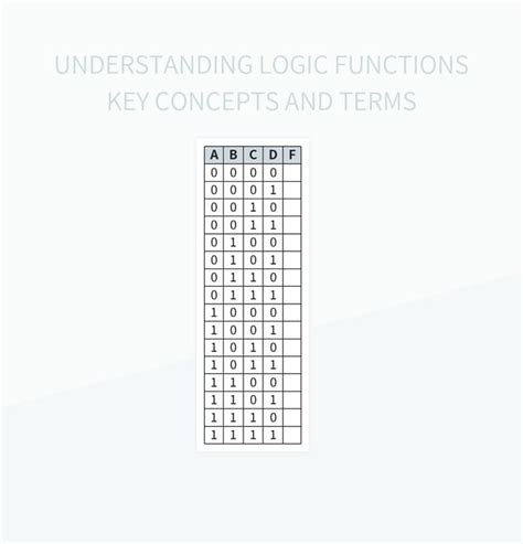 Understanding Logic Functions Key Concepts And Terms Excel Template And