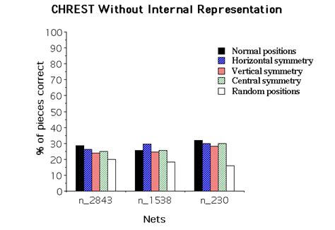 a computer model of chess memory
