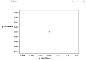 How To Plot Points In Matplotlib With Python CodeSpeedy