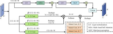Adaptive Adjacent Context Negotiation Network For Object Detection In