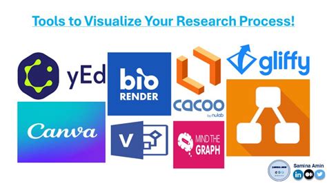 Samina Amin She Her On Linkedin Phd Phdlife Phdthesis Thesisviva Academics Research