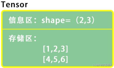 Pytorch中‘内存共享和‘内存连续特性总结wx61386bdfa03f6的技术博客51cto博客