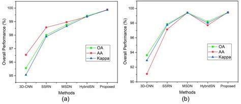 Figure 1 From Spectral Spatial Classification Of Hyperspectral Data