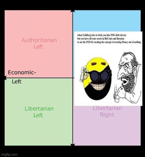 Authrightlibright Unity Rpoliticalcompassmemes
